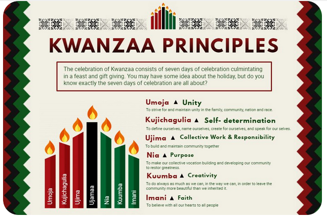 What is Kwanzaa and how is it celebrated? | Learn Traditions and History