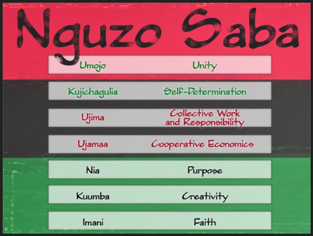 What is Kwanzaa and how is it celebrated? | Learn Traditions and History